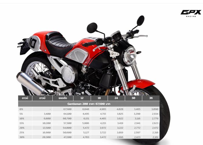 หาโปร ราคาตารางผ่อน gpx ออกมอไซค์ใหม่ - รีวิวรถมอเตอร์ไซค์ใหม่บิ๊กไบค์ ...